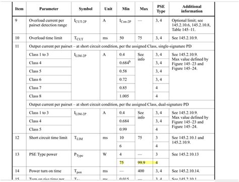 Tps23881 What Is The Maximum Output Power Range Of The Pse 电源管理论坛