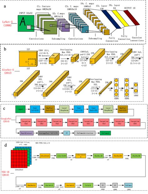 figure 2 from object detection recognition and robot grasping based on machine learning a