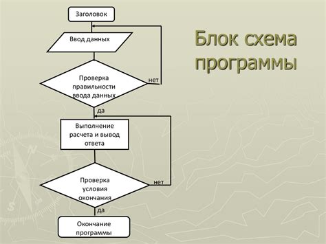 Программное обеспечение компьютера (ПО) - презентация онлайн