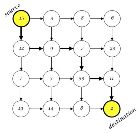 Solved We Are Given An Undirected Connected Graph 𝐺𝑉𝐸