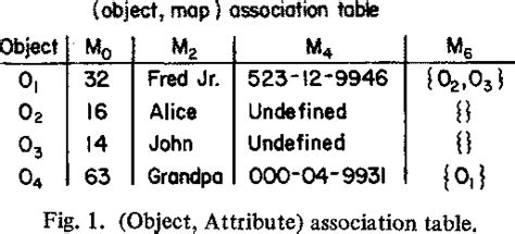 Figure 1 From The Semantic Database Constructor Semantic Scholar