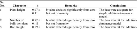 results of joint regression analysis download scientific diagram