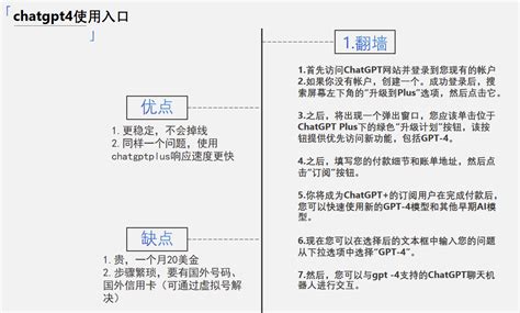 chatgpt4来了，测试小姐姐实测，在失业的边缘疯狂试探~ 高阳很捷迅的博客 csdn博客