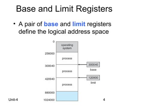 Os Swapping Paging Segmentation And Virtual Memory