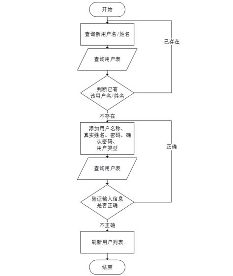 计算机毕业设计java大同传统文化非物质文化宣传管理系统 基于java的大同传统非遗文化宣传管理系统的设计与实现 Java语言开发的大同传统