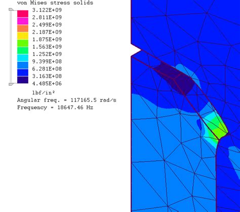 CCX Solver And Modal Calculation Forum