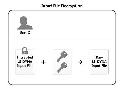 Encryption Comes To Ls Dyna V971 D3view