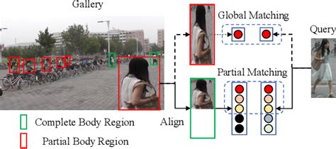 Figure 1 From Robust Partial Matching For Person Search In The Wild Semantic Scholar