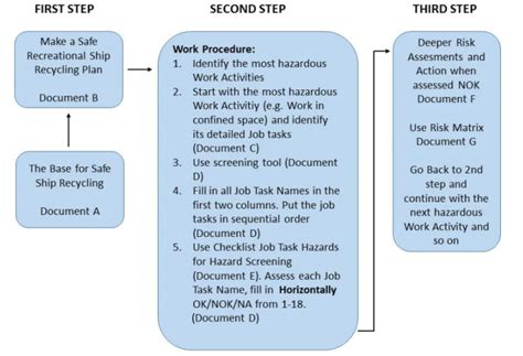 The Three Step Method Download Scientific Diagram