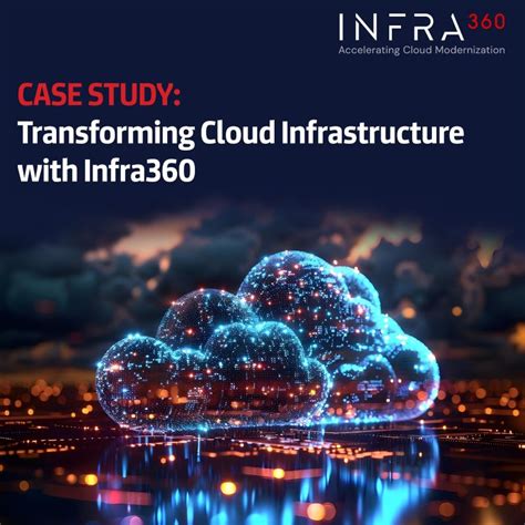 Infra360 On Linkedin Cloudinfrastructure Devsecops Cloudnative Aws Kubernetes Terraform
