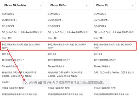 苹果16全系列手机支持wi Fi 7 最高速率是多少？ 路由器交流