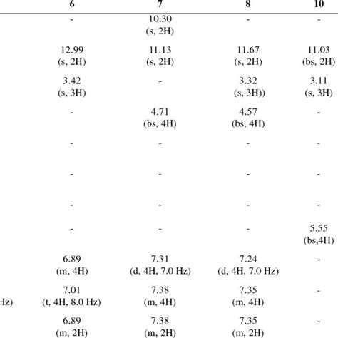 1 H Nmr Assignment For Compounds 5 To 12 Download Table