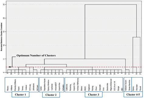 Classification Of Time Of Concentration Equations Download Scientific