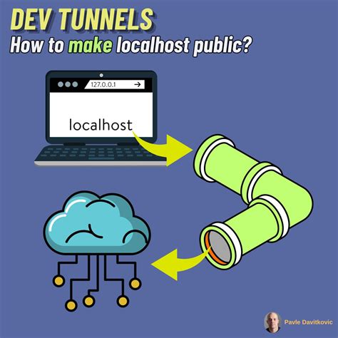 pavle davitković on linkedin do you know that localhost can become