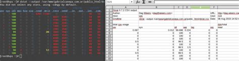 How To Produce And Deliver System Activity Reports Using Linux Toolsets Part