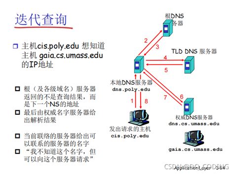 中科大 计算机网络15 dns域名解析系统 中科大网络通修改dns dq coding的博客 csdn博客