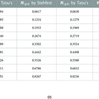 Numerical Analysis Of Numerical Algorithms At Different Times Download Scientific Diagram
