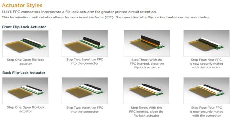 Buy China Wholesale 0 5mm Fpc Connector Right Angle Smt Type Replace