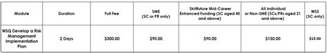 Wsq Develop A Risk Management Implementation Plan Bizsafe Level 2 Course Smf Ccl