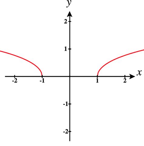 12 2 the calculus of vector valued functions mathematics libretexts
