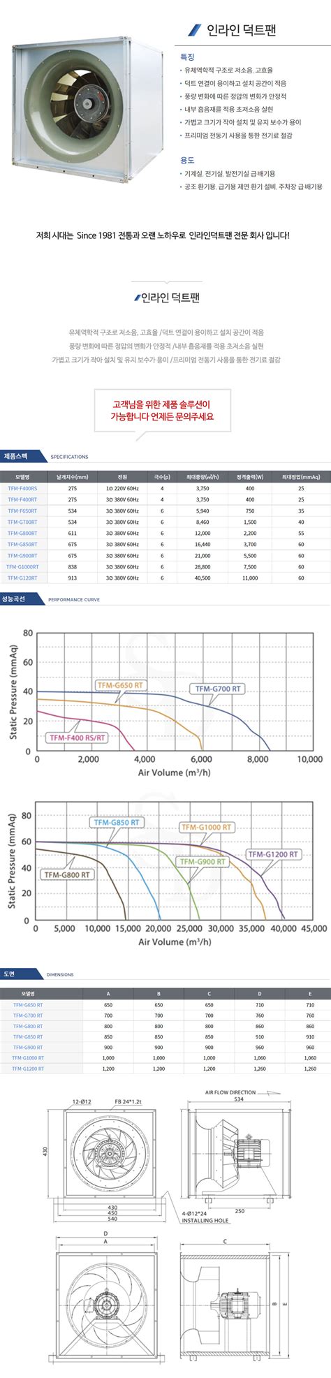 팬직 인라인덕트팬 Tfm F400rstfm F400rttfm F650rttfm G700rttfm G800rttfm