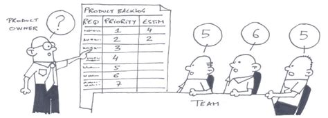 How To Refine The Product Backlog Pmchampions Com
