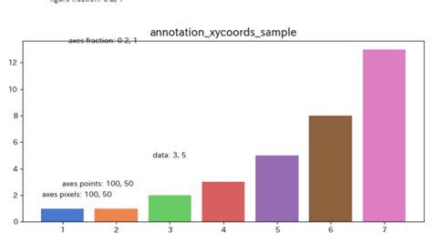 matplotlibグラフの色々な位置にアノテーションをつけるMAX blog