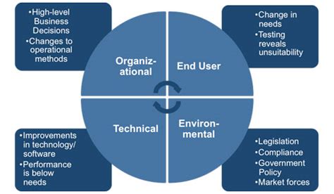 Scope Management Plan Template