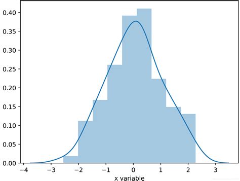 Python Seaborn 常见的画图与保存方法总结seaborn 保存图片 Csdn博客