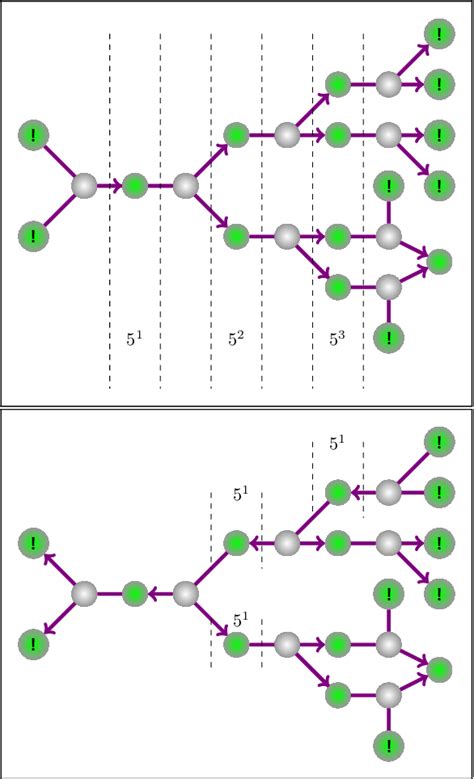 figure 1 from the closed branch decoder for quantum ldpc codes