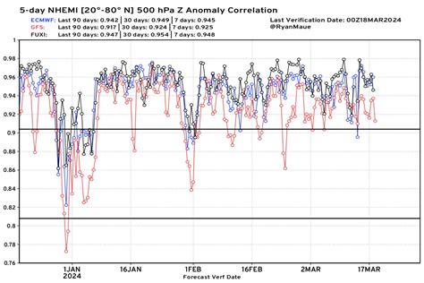 Chih Ying Chen On Linkedin Interesting Results