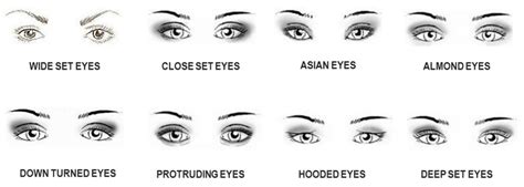 That Weird Girl Next Door Identify Your Type