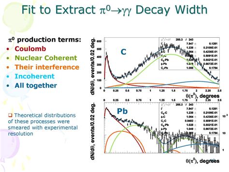 P0 Life Time Analysis General Method Updates And Preliminary Result Ppt Download
