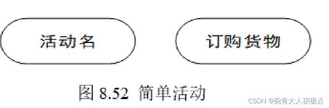 Uml中的活动图（activity Diagram） Csdn博客