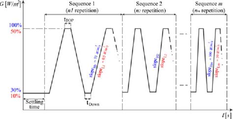 figure 13 from discrete model predictive control based maximum power