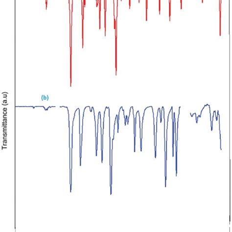 Comparison On Theoretical A And Experimental B Fourier Transform Download Scientific
