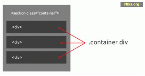 Bootstrap Container Kullanımı Php Html5 Css Jquery Yaşam Ve