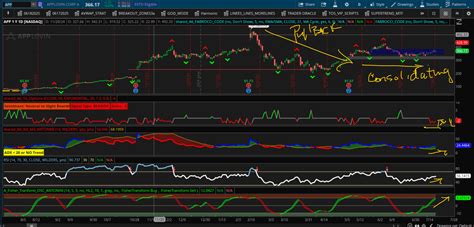 Scan For Rsi60 And Macd Crossover More Usethinkscript Community
