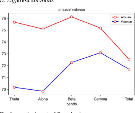 Figure From EEG Based On Emotion Recognition Using Machine Learning Semantic Scholar