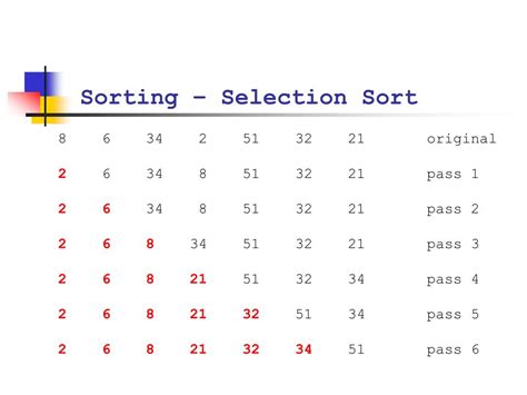 Ppt Sorting Insertion Sort Powerpoint Presentation Free Download Id4215790