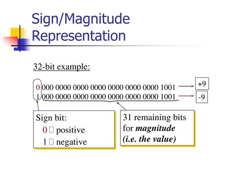 Ppt Representation Of Signed Numbers Sign Magnitude And Twos