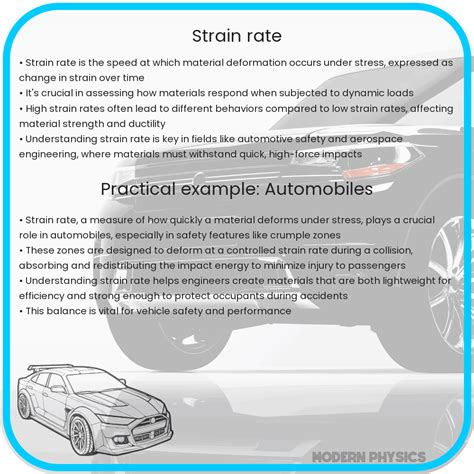 Strain Rate Impact Analysis And Material Behavior