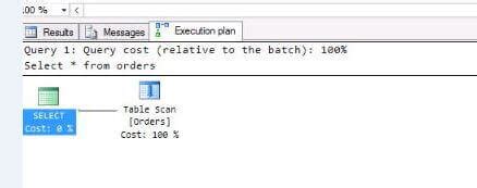 SQL Server Row Level Security Example