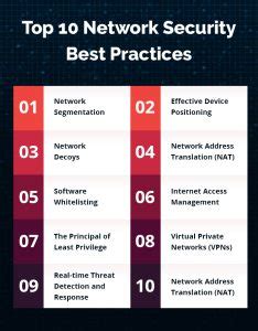 Top 10 Network Security Best Practices