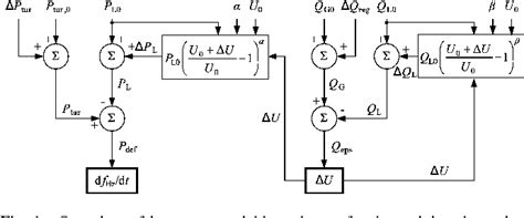 Figure 1 From Analysis Of Underfrequency Load Shedding Using A