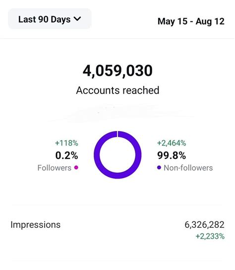 Riddhi 👨‍👩‍👧‍👦😍 On Instagram When Your Efforts Start Paying Off🙏