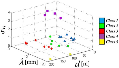 Water Free Full Text Concrete Dam Displacement Prediction Based On