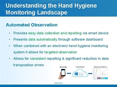 Understanding Electronic Hand Hygiene Monitoring Systems And The