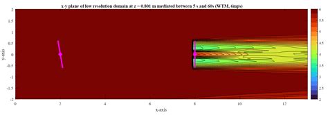 Yaw Angle Displaces Turbine Issue OpenFAST Openfast GitHub