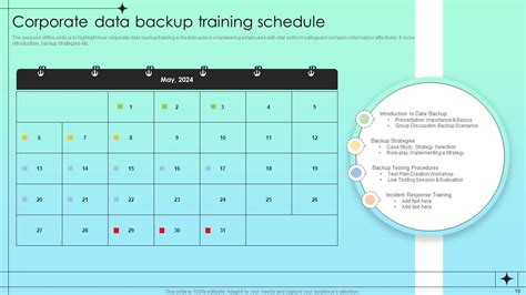 Corporate Data Backup Powerpoint Ppt Template Bundles Ppt Powerpoint